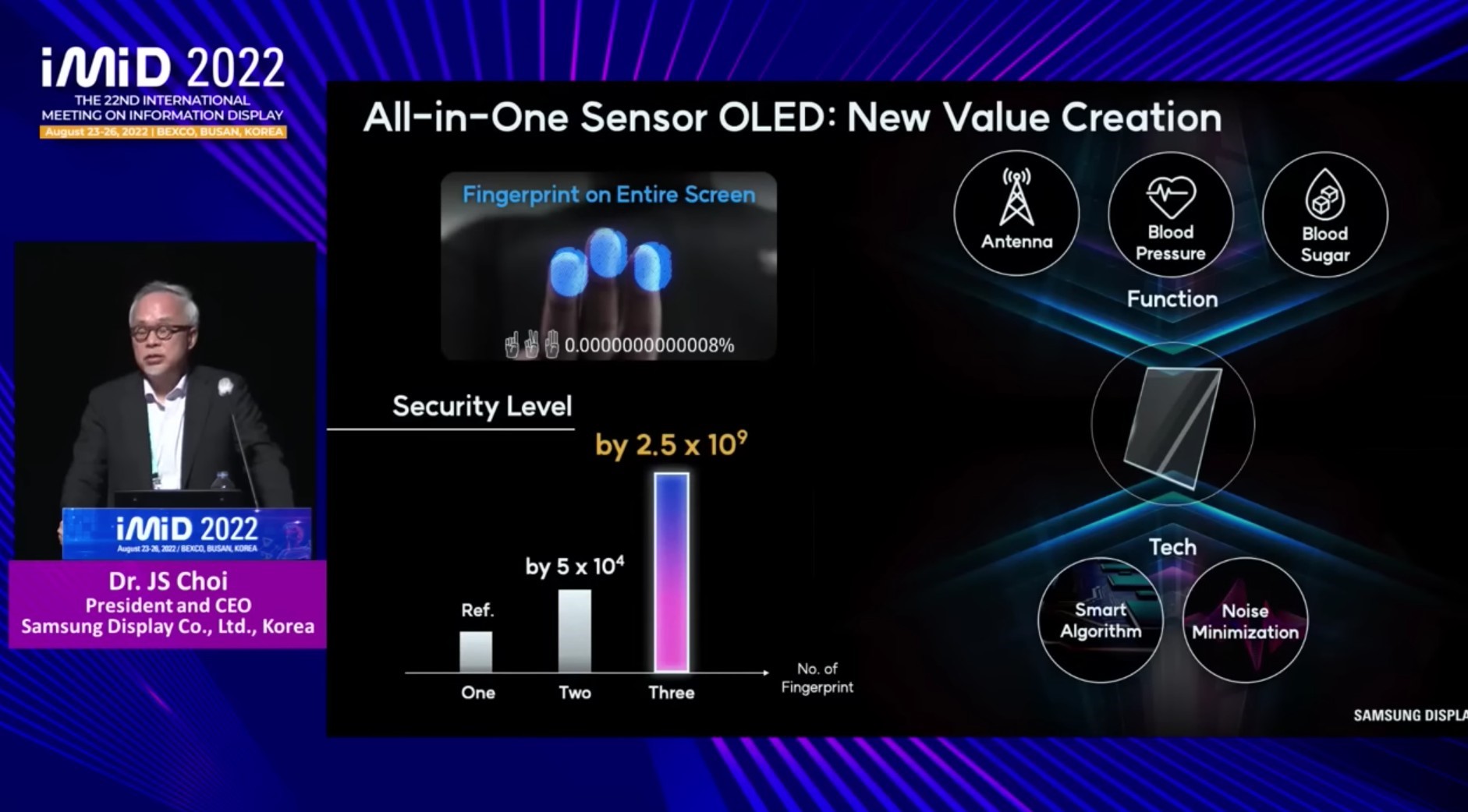 All in One sensing for OLED 2.0 and leadership role of Isorg | Isorg
